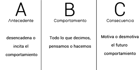 abc-comportamiento | Alicia Llanas